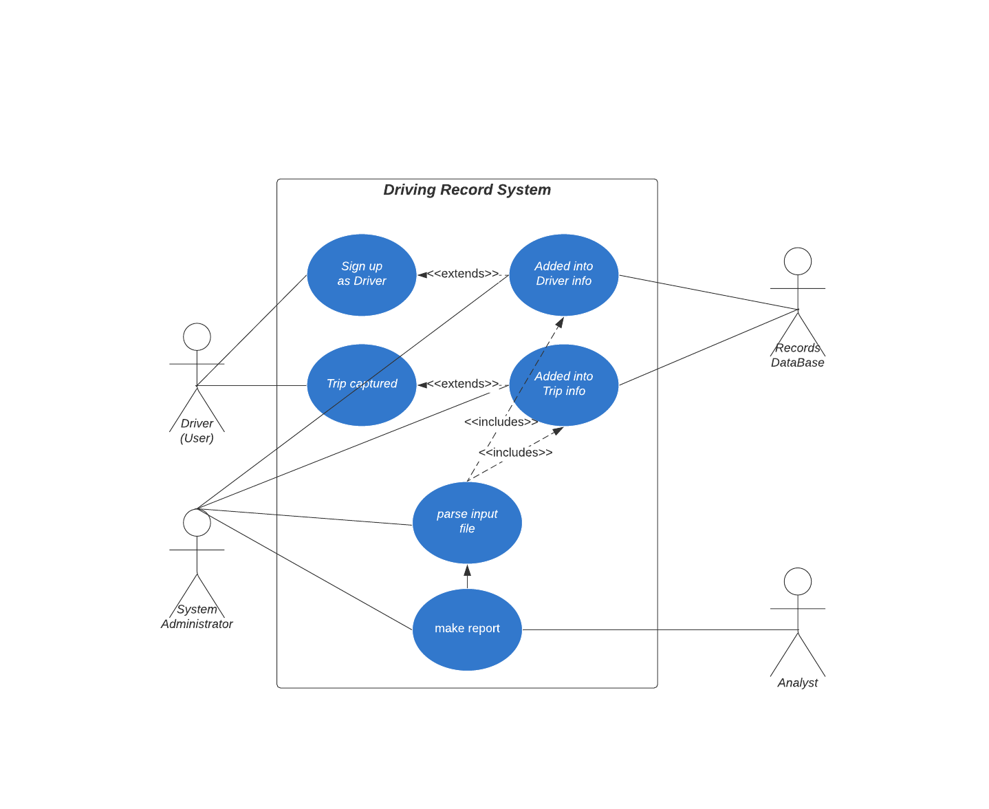GitHub - hwanggwu/driving_history: Root Insurance take home coding exercise
