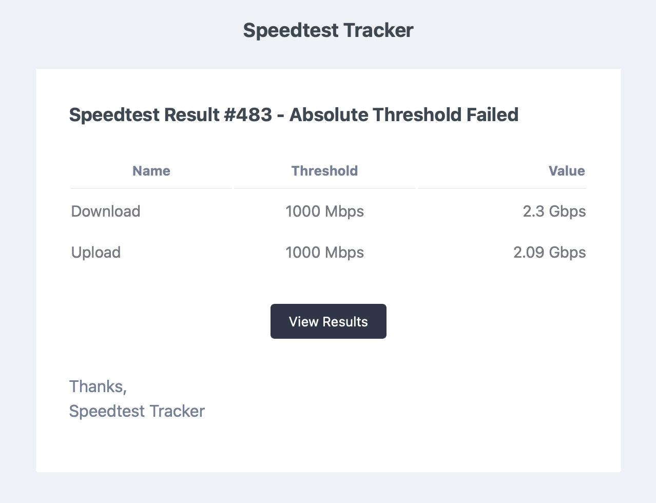 Thresholds Question · alexjustesen speedtest-tracker · Discussion #504 ...