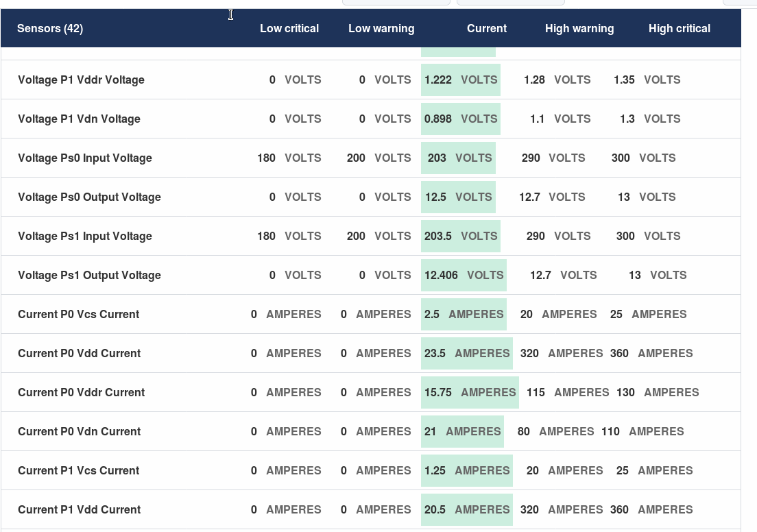 Make Actions Visible In A Disabled State · Issue 26 · Openbmc Phosphor Webui · Github