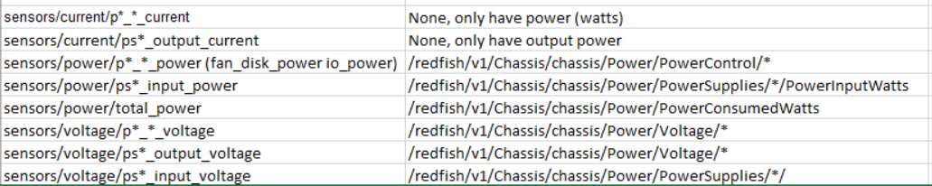 Redfish: Power · Issue #276 · ibm-openbmc/dev · GitHub