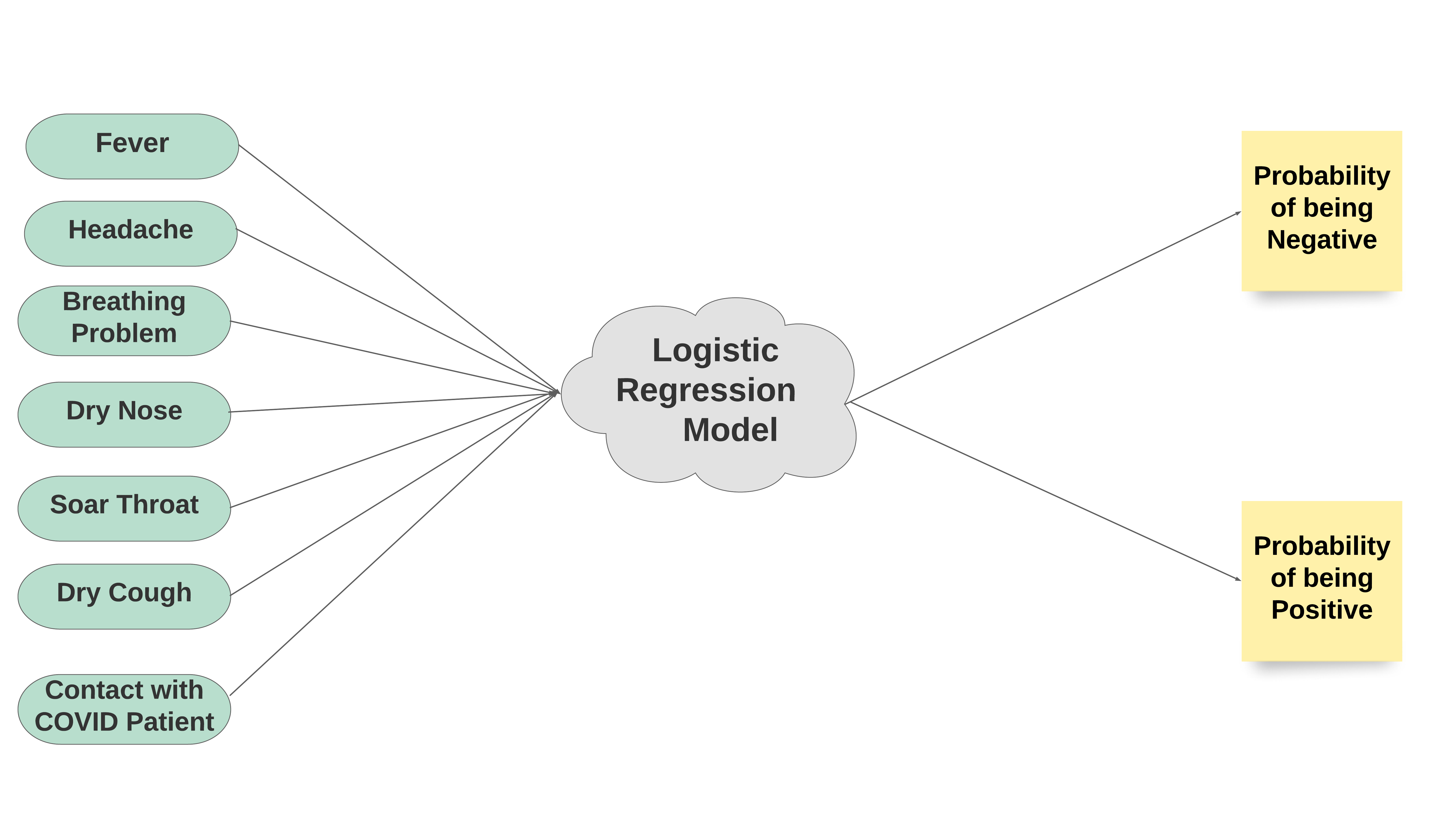 GitHub - vasavi-srija/Cure-Care