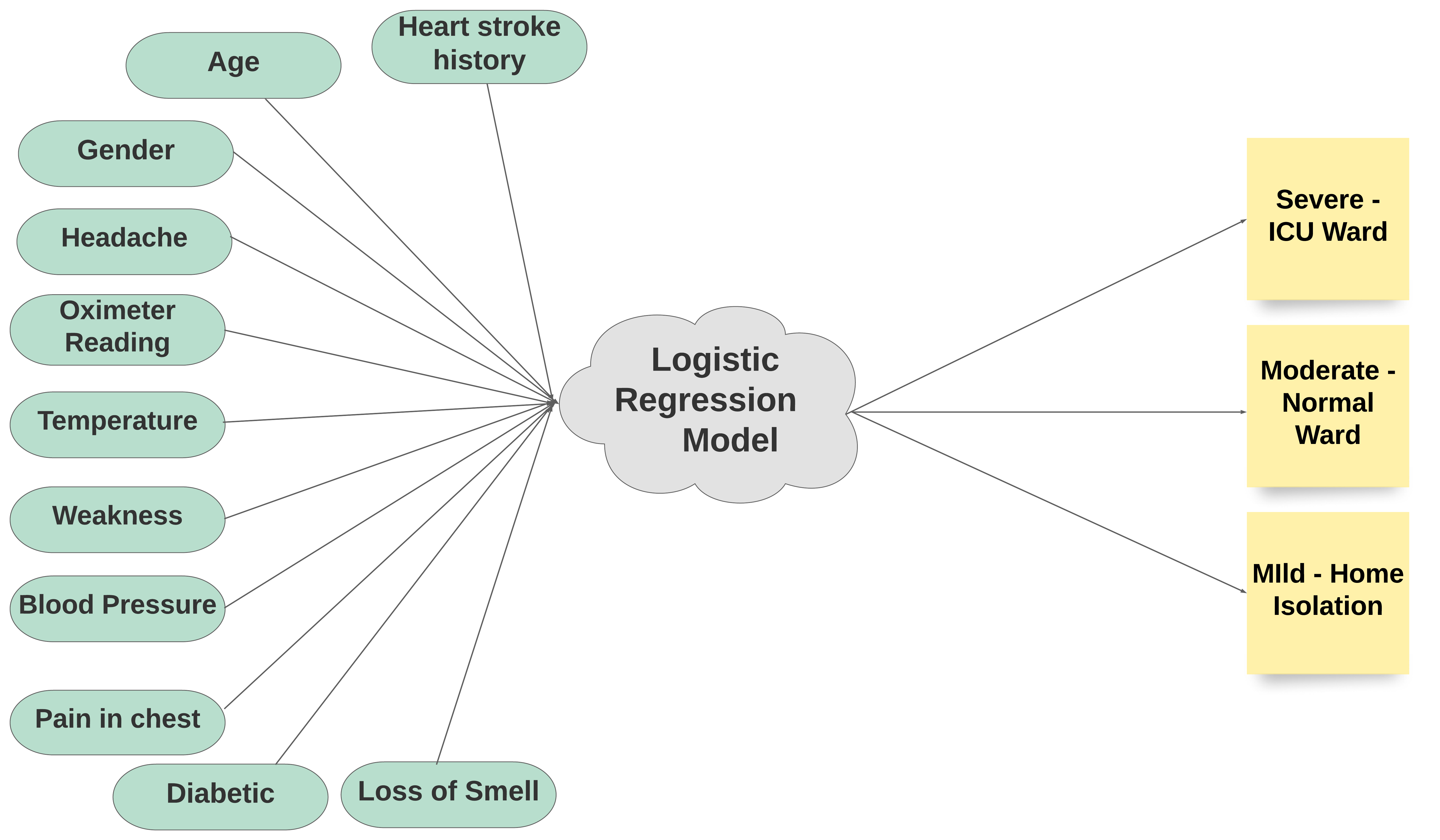 GitHub - vasavi-srija/Cure-Care