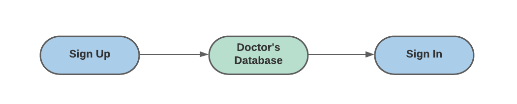 GitHub - vasavi-srija/Cure-Care