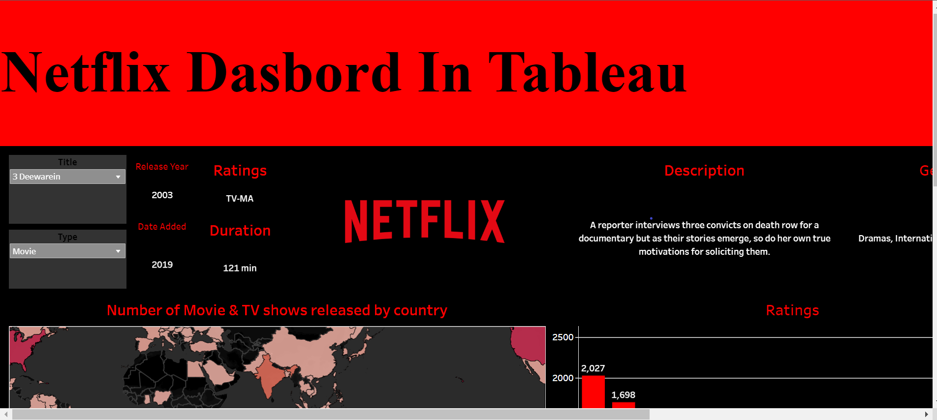 GitHub - rajaditya-ai-developer/NETFLIX-Data-Visualization