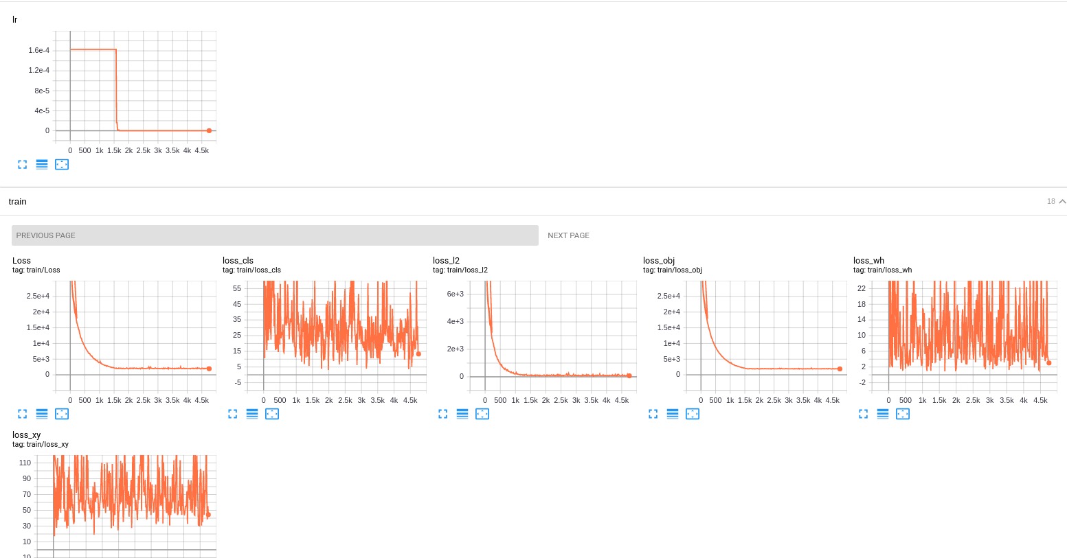 Correct labels / loss_l2 loss is nan · Issue #177 · Tianxiaomo/pytorch-YOLOv4 · GitHub
