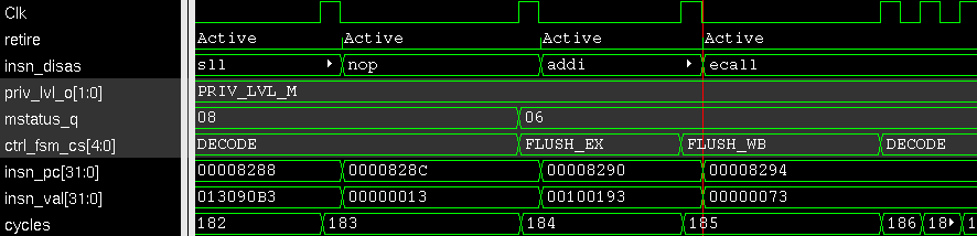 Retire signal not correct for CSRs · Issue #256 · openhwgroup/cv32e40p · GitHub