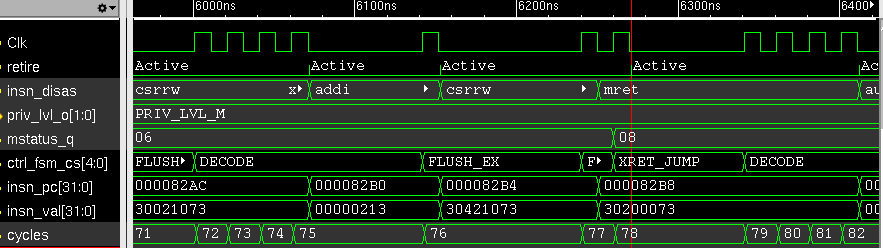 Retire signal not correct for CSRs · Issue #256 · openhwgroup/cv32e40p · GitHub