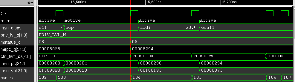 Retire signal not correct for CSRs · Issue #256 · openhwgroup/cv32e40p · GitHub