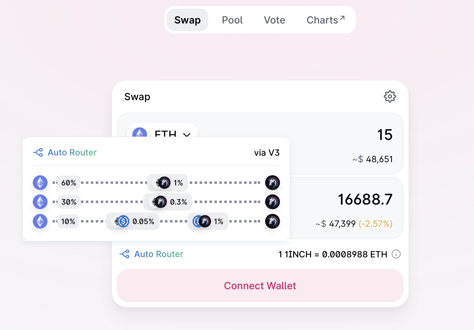 Safari square dots · Issue #2457 · Uniswap/interface · GitHub