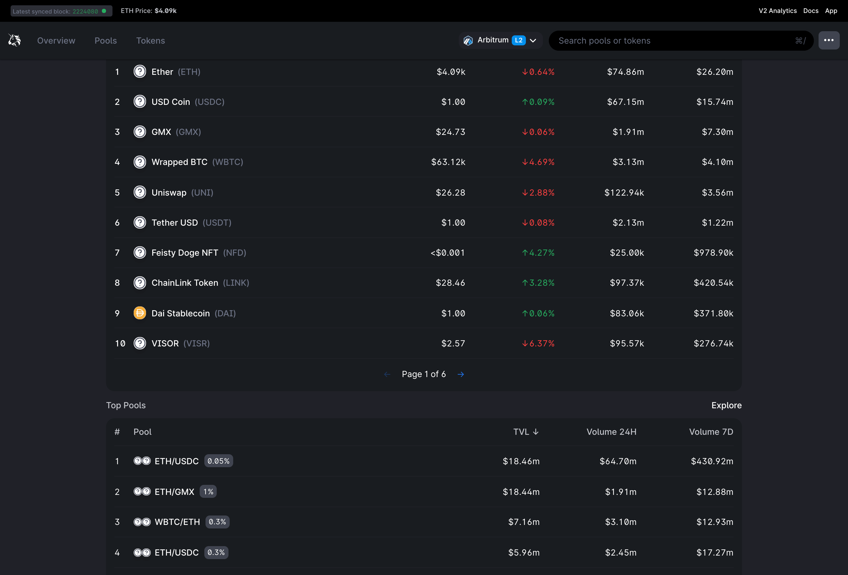Token images missing on Arbitrum info · Issue #166 · Uniswap/v3-info · GitHub