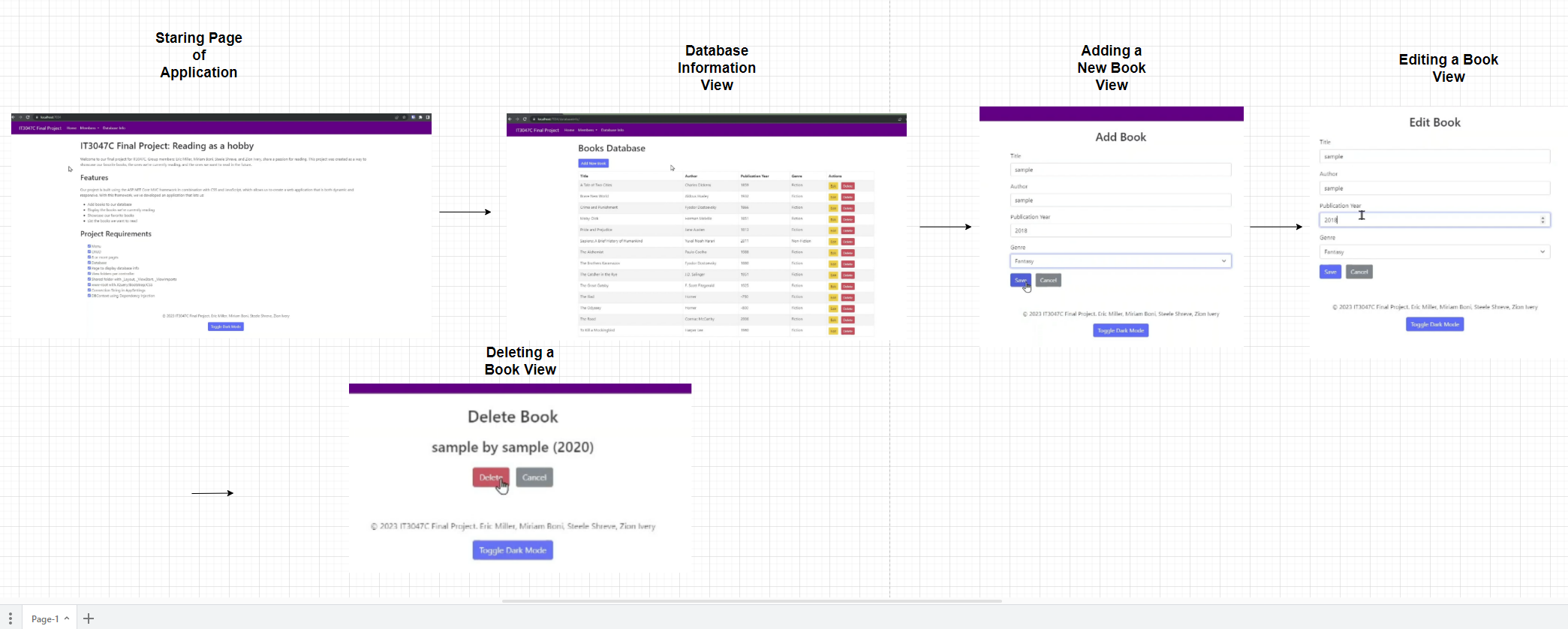 GitHub - steelesh/Library: Dynamic library web application