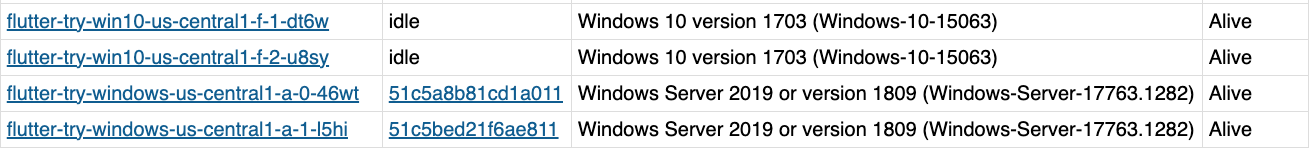 Flutter Swarming Pools Are Using Two Versions Of Windows Bots · Issue 76166 · Flutterflutter