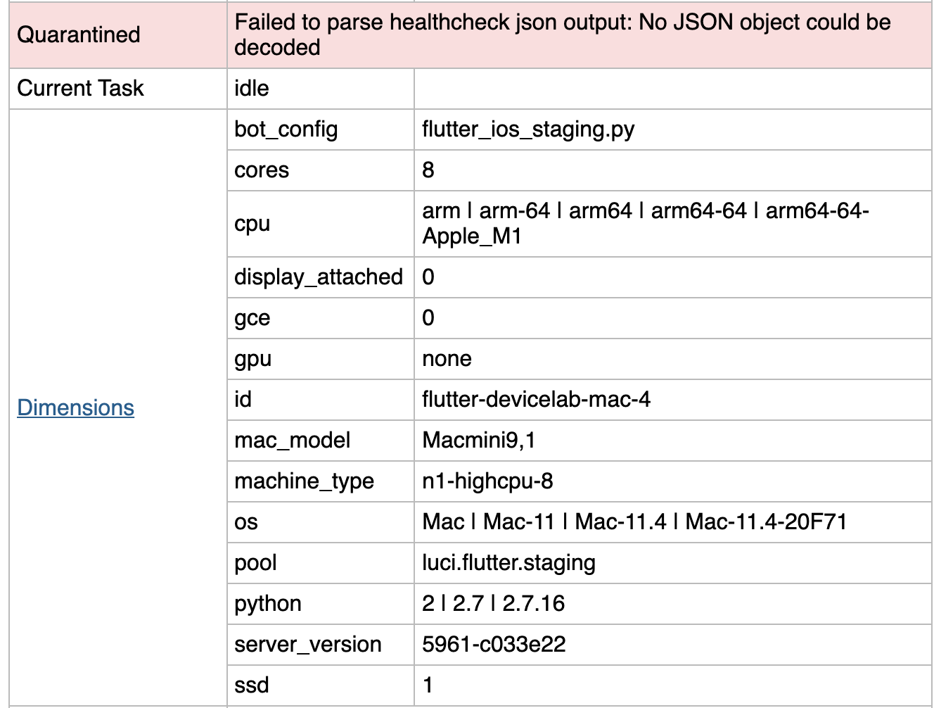 DeviceLab M1 chromium bot config not returning correct device dimensions & device_doctor tool ...