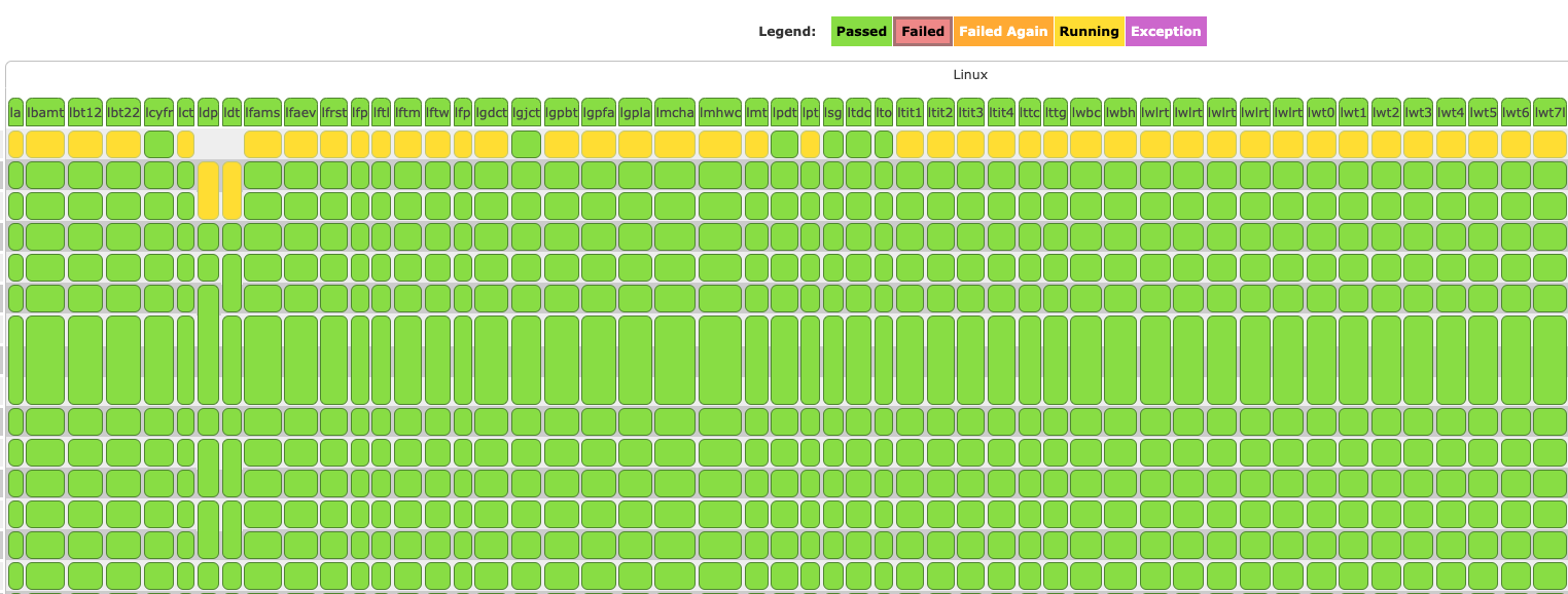 Cocoon fails to update dashboards though tasks have finished running · Issue #97039 · flutter ...