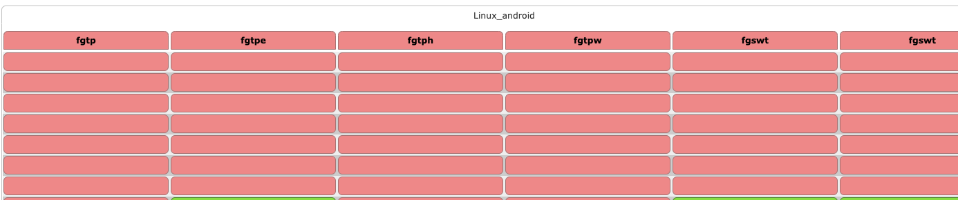 Staging Android Tests Are Failing Consistently · Issue 98639 · Flutterflutter · Github