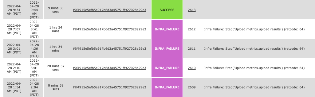Linuxandroid Fastscrollheavygridviewmemory Failing Repeatedly On Metrics Upload · Issue