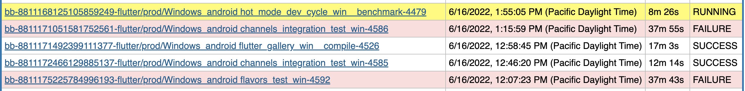 Devicelab Tests Are Timing Out Occasionally On Windows 4 · Issue 106132 · Flutterflutter · Github