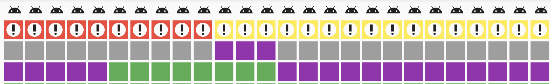 Linux Android Devicelab Tests Are Failing Due To `botdied` · Issue 107731 · Flutterflutter