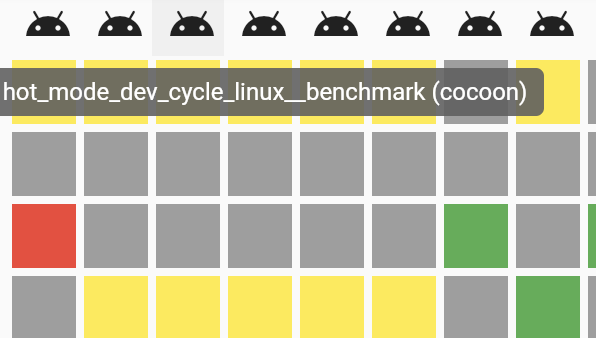 Cocoon is not scheduling an earlier failed build with a higher priority on a newer commit ...