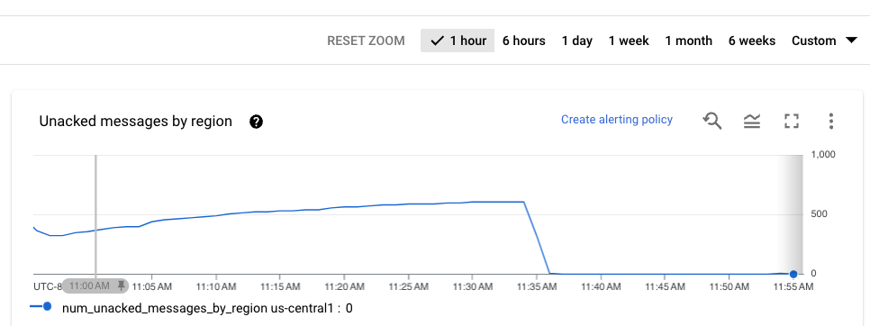 Tons of errors from API `/api/postsubmit-luci-subscription` · Issue #122122 · flutter/flutter ...