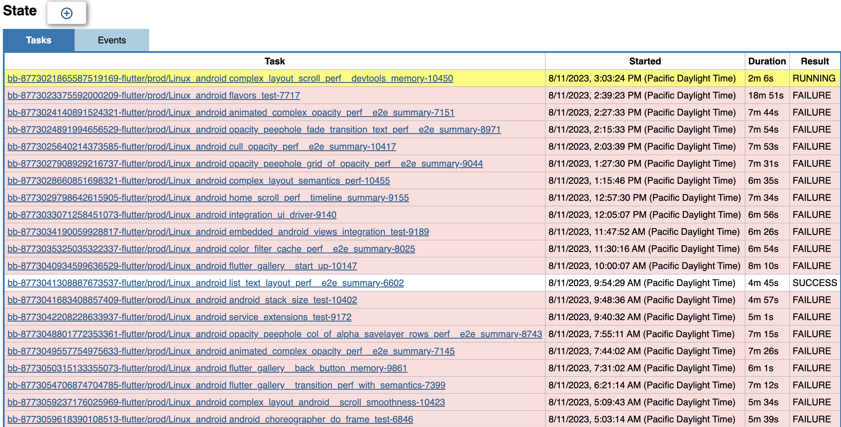 Linux 7 Has Been Failing Tasks Consistently · Issue 132415 · Flutterflutter · Github 8000