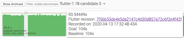 Append previous master runs to benchmark charts of released branches ...