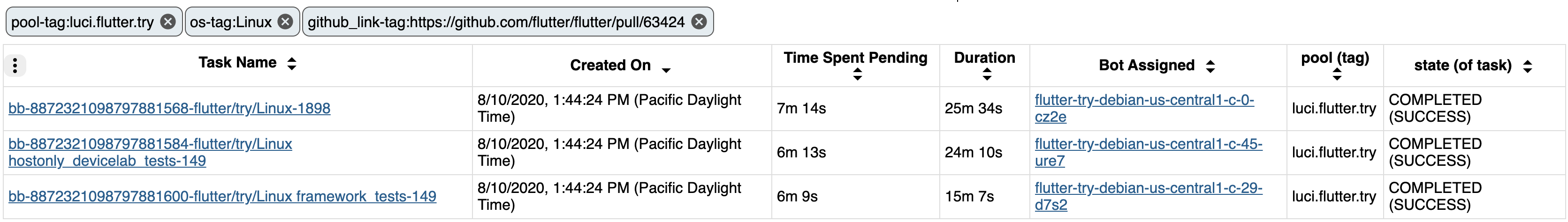 luci sdk tasks are running twice · Issue #62808 · flutter/flutter · GitHub