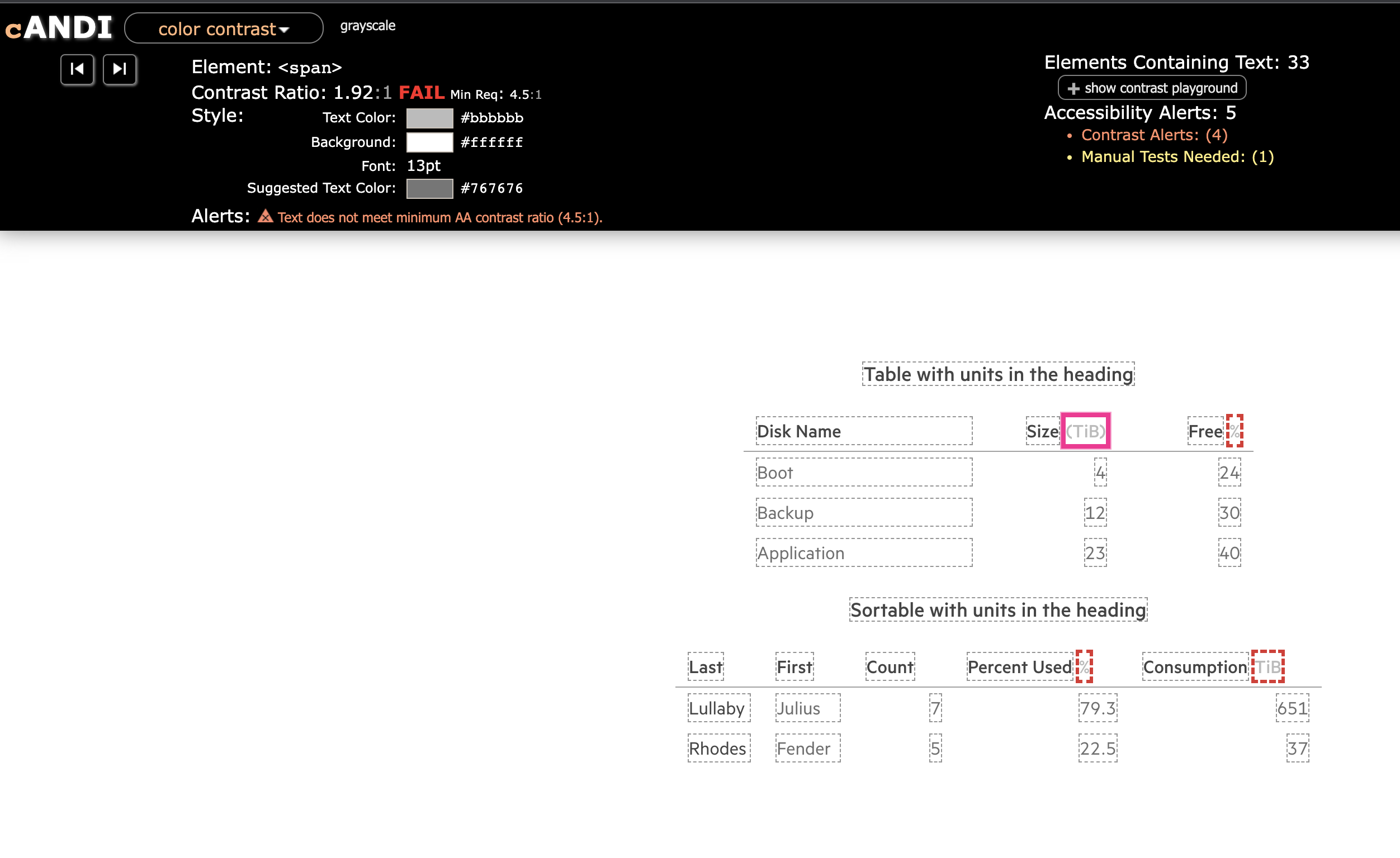 DataTable - units are not an accessible color · Issue #326 · grommet/grommet-theme-hpe · GitHub