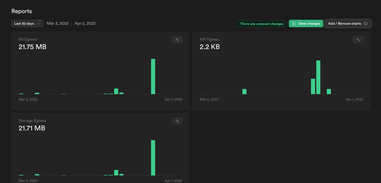 Supabase Pricing Question Transfer Limits · Supabase · Discussion 6268 · Github