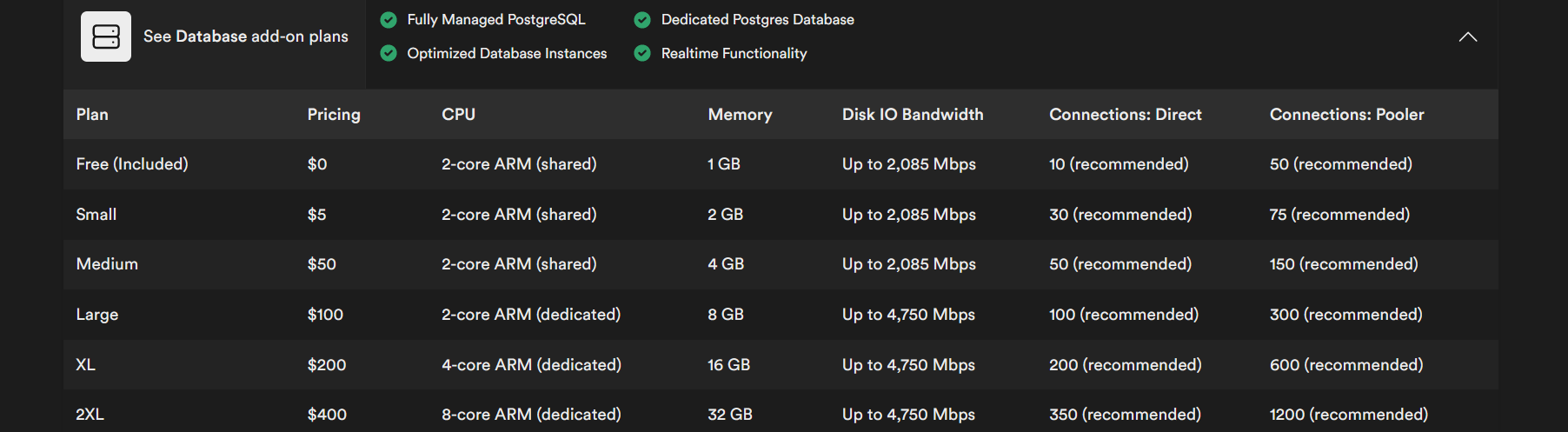 Feature / pricing comparison Supabase Pro vs. TimescaleDB Cloud · supabase · Discussion #9116 ...