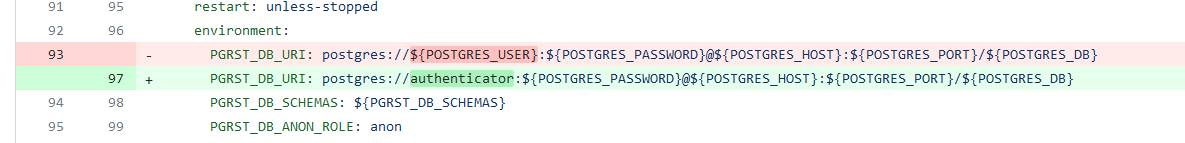 Sessionuser Value Is Inconsistent Between Hosted And Local Versions · Issue 10470 · Supabase 9297