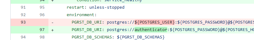 "session_user" value is inconsistent between hosted and local versions · Issue #10470 · supabase ...