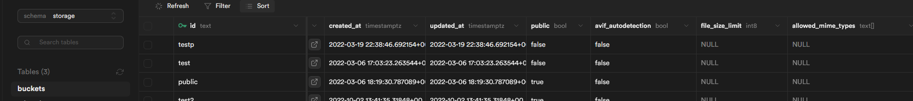 Bucket column issues · Issue #12825 · supabase/supabase · GitHub