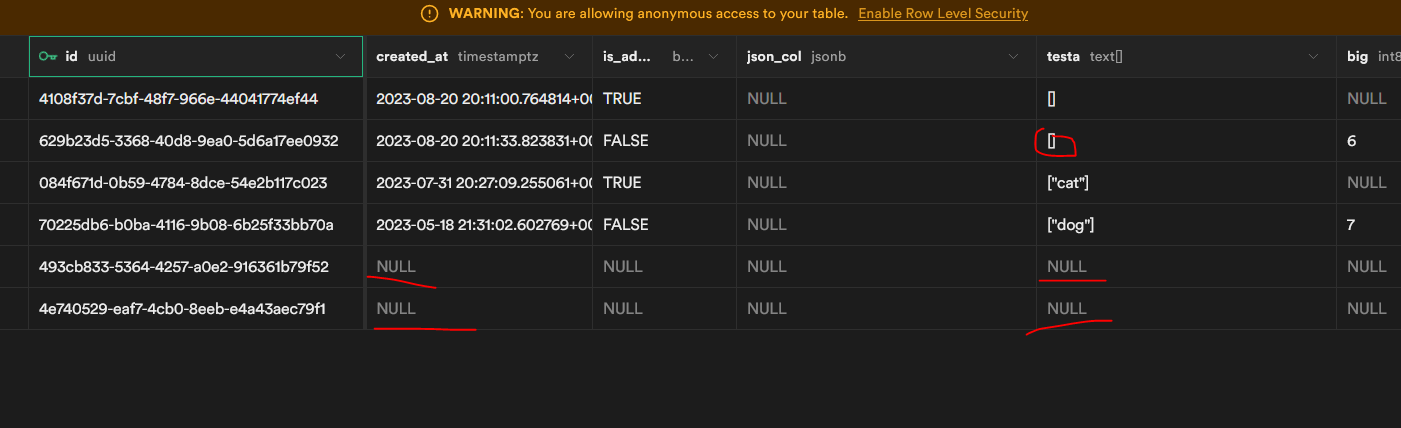Defaults Not Working When Adding Data In Supabase Web Ui · Issue 18316 · Supabasesupabase · Github