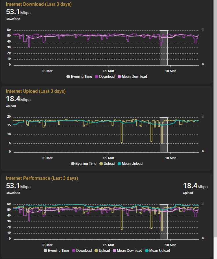 Chart with multiple Y-axes not being rendered correctly · Issue #128 · RomRider/apexcharts-card ...