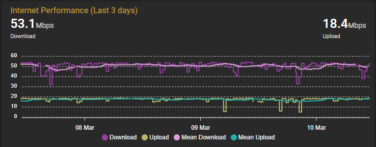 Chart with multiple Y-axes not being rendered correctly · Issue #128 · RomRider/apexcharts-card ...