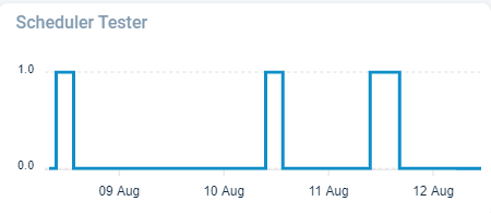 Schedule runs even when off · Issue #113 · nielsfaber/scheduler-component · GitHub