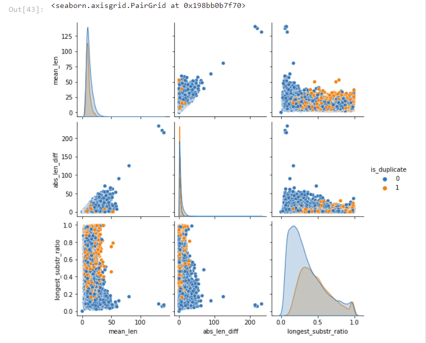 GitHub - Mankeerat/Quora-Duplicate-Challenge: In this project, through advanced feature ...