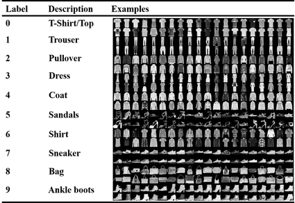 GitHub - ishan-modi/Computer-Vision-Projects: Contains learner projects for Computer Vision ...