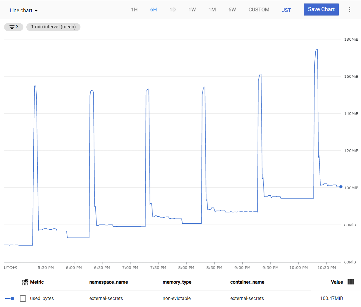 Detect Goroutine Leak On Gcp Workload Identity Reconciliation · Issue 1901 · External Secrets