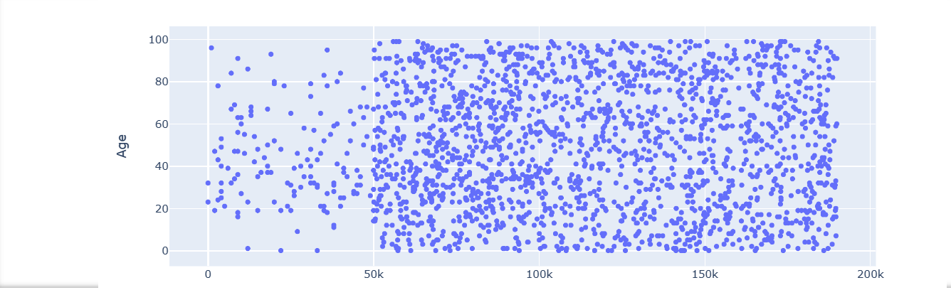 GitHub - SaiSumanthKumarMunagala/Data-Analysis-Dashboard-Plotly-Dash