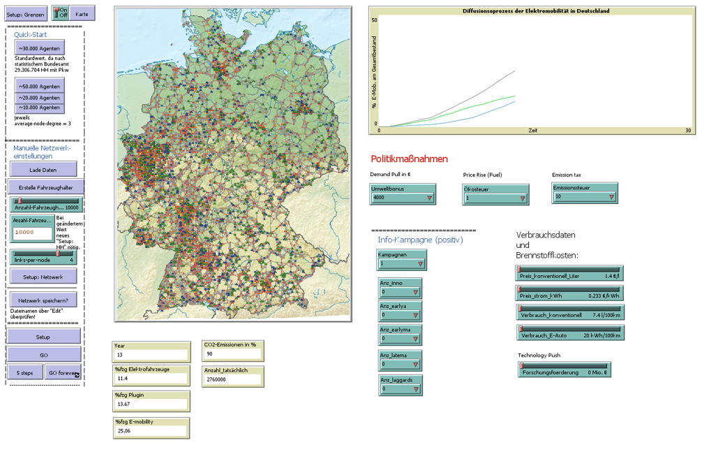 GitHub - tobibuchmann/EMOSIM_basic: Netlogo code of the EMOSIM model