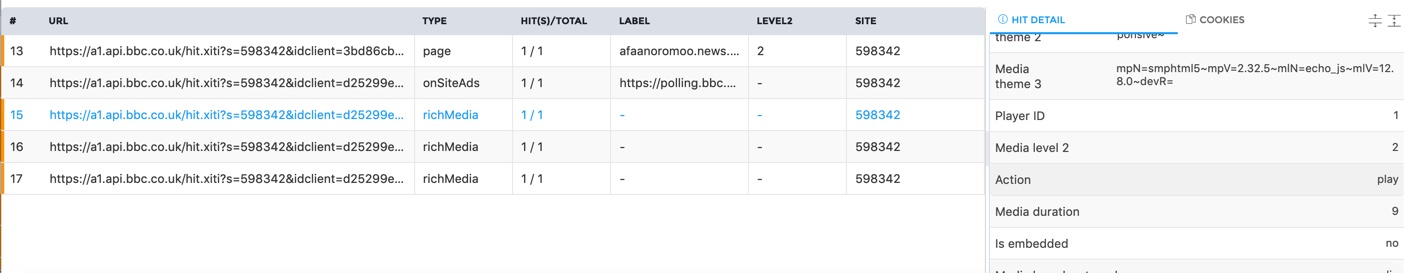 Richmedia Tracking Reporting PORTUGUESE instead of BRASIL · Issue #6097 · bbc/simorgh · GitHub