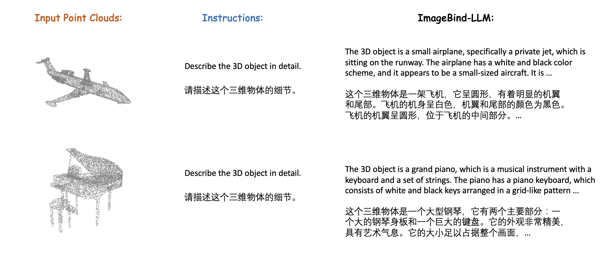 Extend ImageBind to 3D Point Cloud domain: Point-Bind · Issue #67 · facebookresearch/ImageBind ...