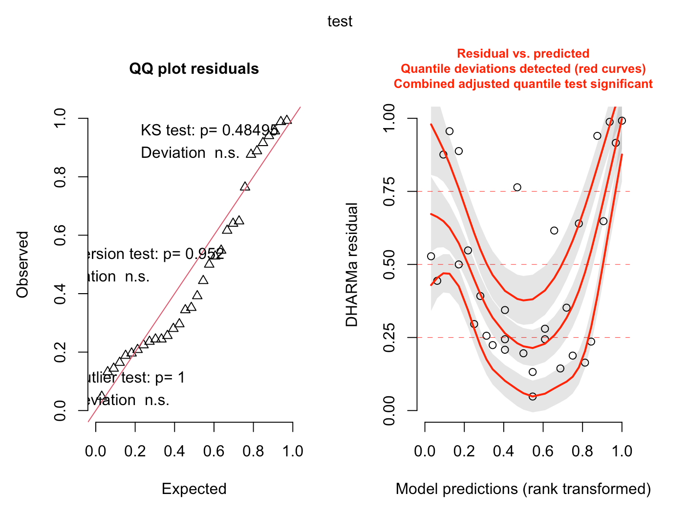 Allow plot title customization · Issue #320 · florianhartig/DHARMa · GitHub