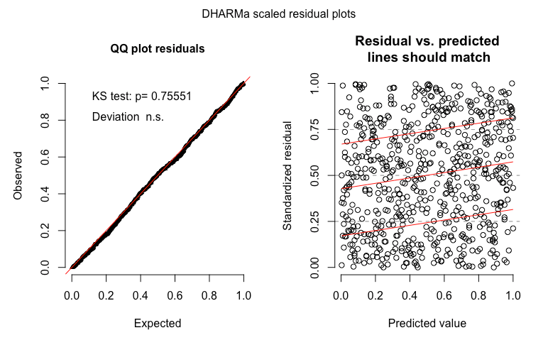 glmmTMB residual checks with DHARMa · Issue #313 · glmmTMB/glmmTMB · GitHub