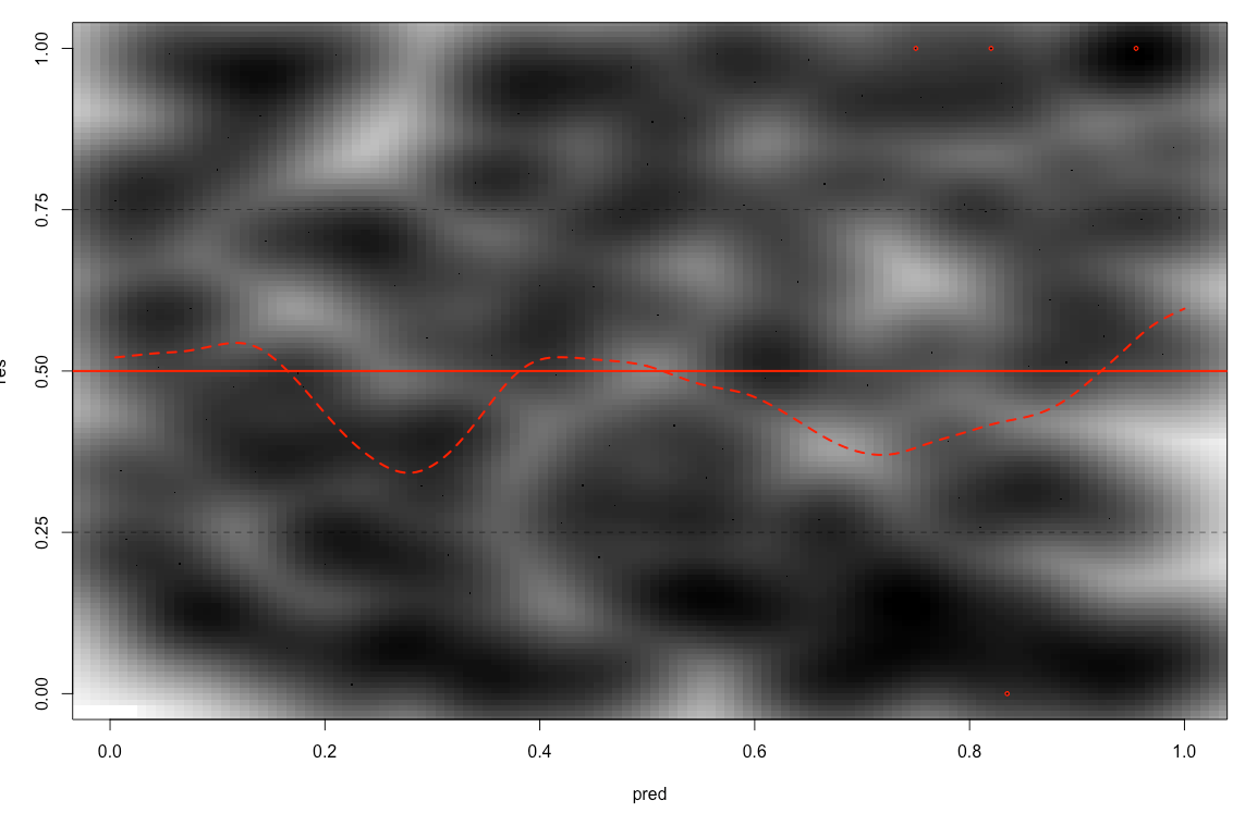 Too large dataset for plotResiduals ? · Issue #130 · florianhartig/DHARMa · GitHub