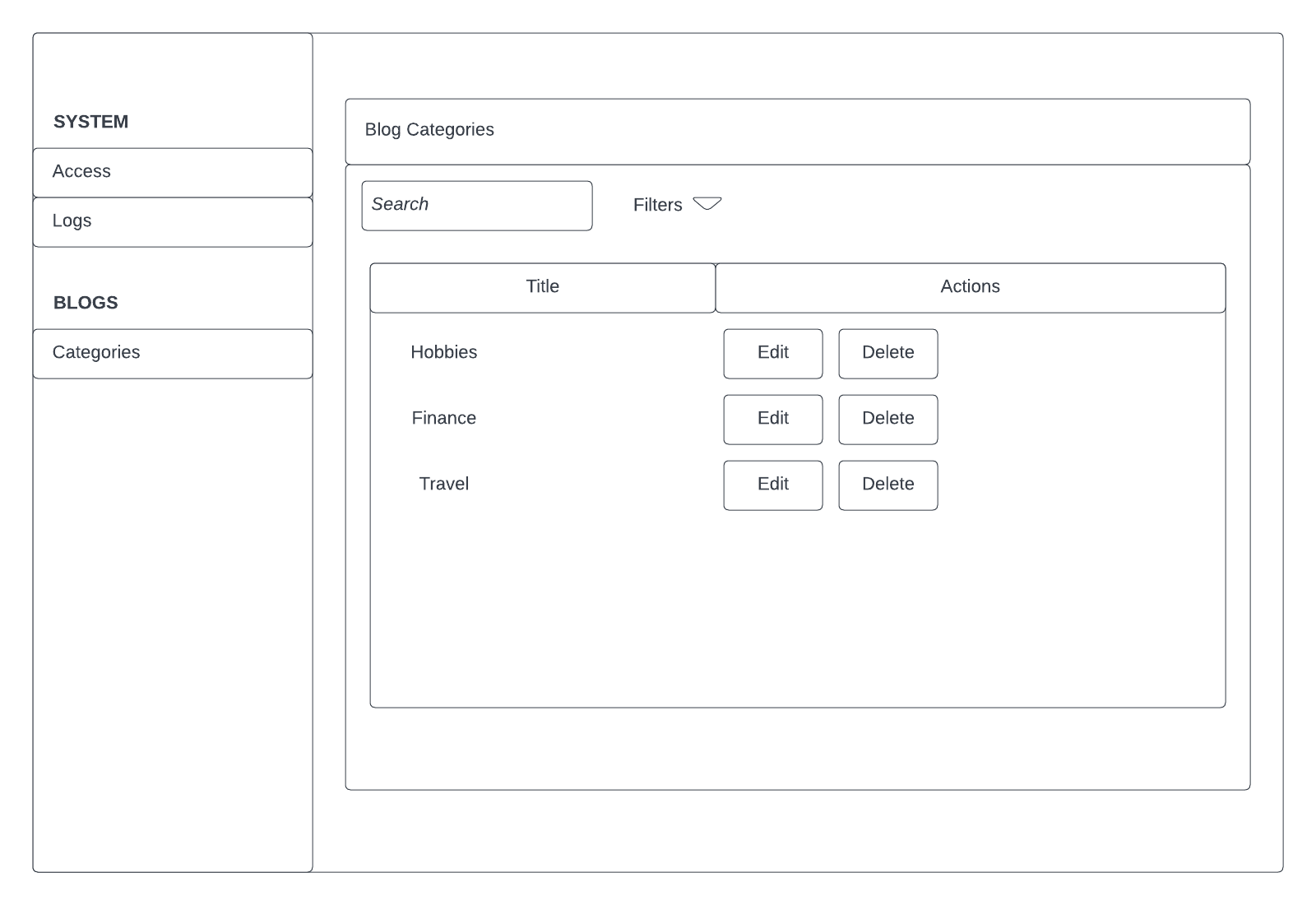 Admin Dashboard - Add blog category module · Issue #1 · wiflab/blog ...