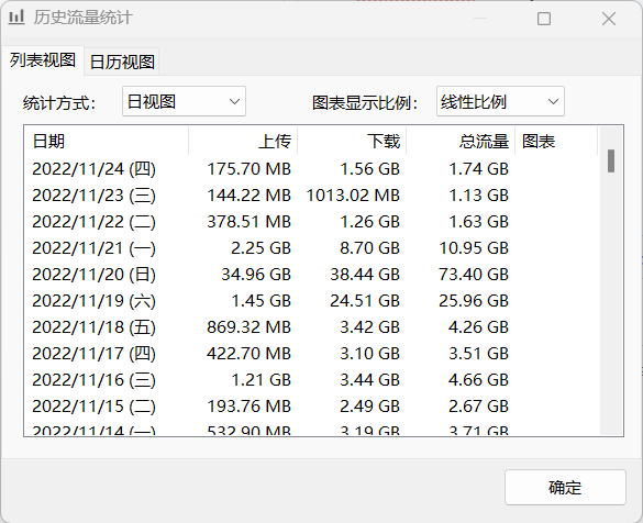 如何清空/重置历史流量统计？ · Issue #1452 · zhongyang219/TrafficMonitor · GitHub
