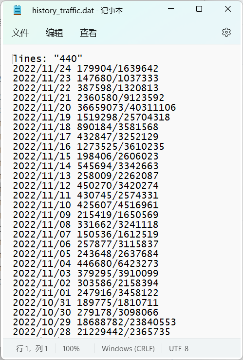如何清空重置历史流量统计? · Issue 1452 · Zhongyang219trafficmonitor · Github